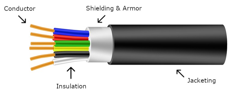 Anatomy of a Cable: What’s Inside Industrial Wiring